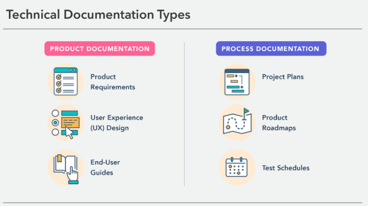 The Ultimate Guide to Help You Create Technical Documentation